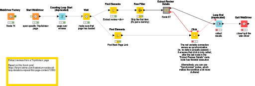 TripAdvisor_Review_Scraping .knar — NodePit