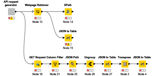 JSON to table — NodePit