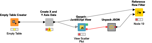 20230619 Pikairos JavaScript View Get Coordinates as a Variable — NodePit