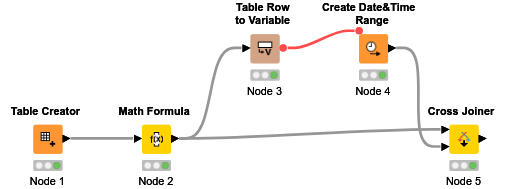 20230509_create_rows_from_time_periods — NodePit