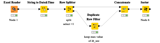 select_rows — NodePit