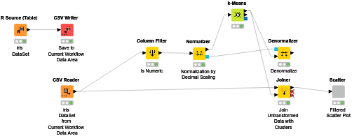 20220922_plot_clusters_scatterplot_v3 — NodePit