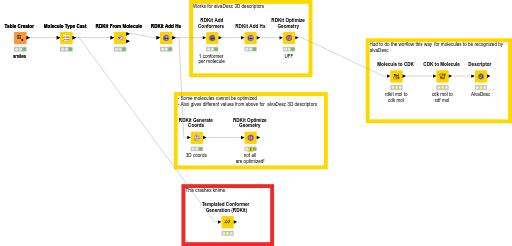 geometry optimization — NodePit