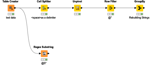 word filter — NodePit