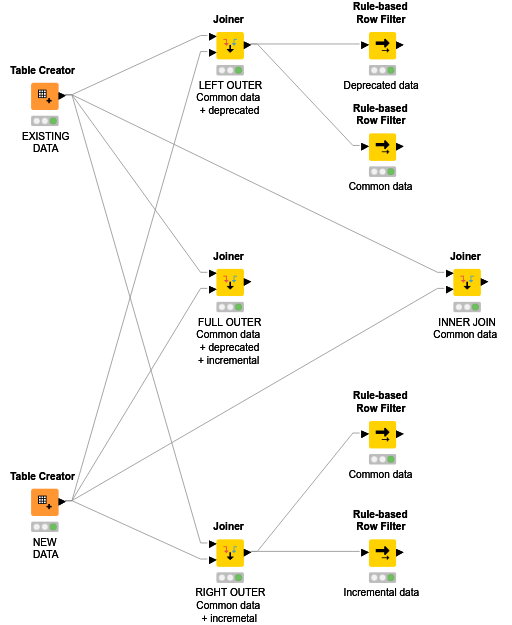 KNIME_table_compare — NodePit