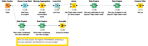max cumulative 5 — NodePit