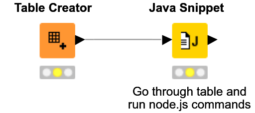 Call Nodejs — NodePit