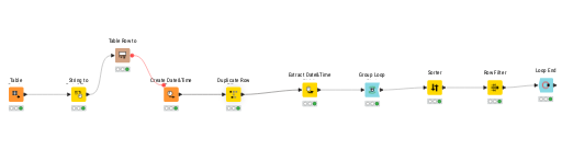 KNIME_project — NodePit