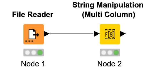 Manipulate all cells in a dataset — NodePit