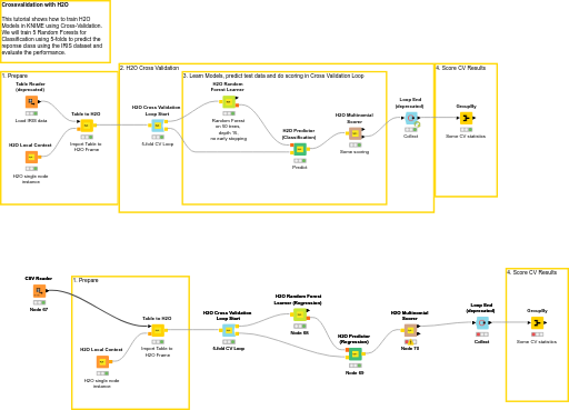 04_H2O_Crossvalidation — NodePit 04_H2O_Crossvalidation — NodePit