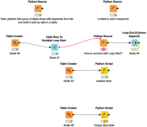 Googletrends_Python — NodePit
