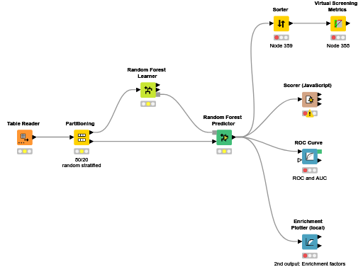 EnrichmentCurves_examples — NodePit