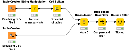 Join 2 Files With Like NodePit join-2-files-with-like-nodepit