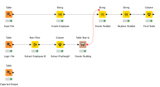 Create Employee Table rev 1 — NodePit