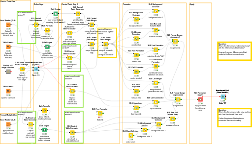 Modified version of 2nd example — NodePit