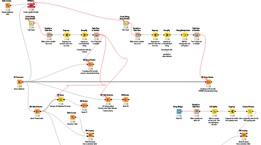 Demo DB IN Clause using Flow Variable3 — NodePit