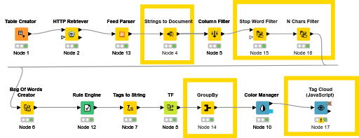 knime_project_first31 — NodePit
