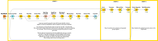 Lookup Value from Previous Month (up to max of 3) — NodePit