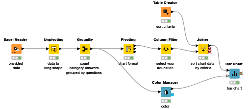 20220928_bar_charts_2 — NodePit