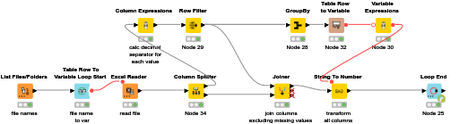 String to Number_Example — NodePit
