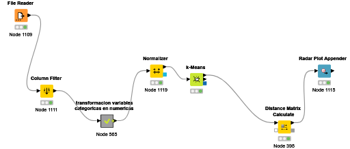 KNIME_project — NodePit