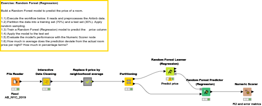 07 Random Forest - Solution — NodePit