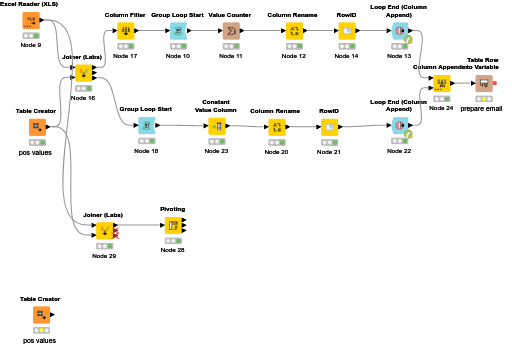 looping_problem_ipazin — NodePit
