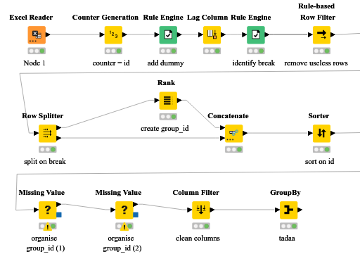 list_start_end — NodePit