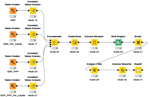 KNIME_project2 — NodePit