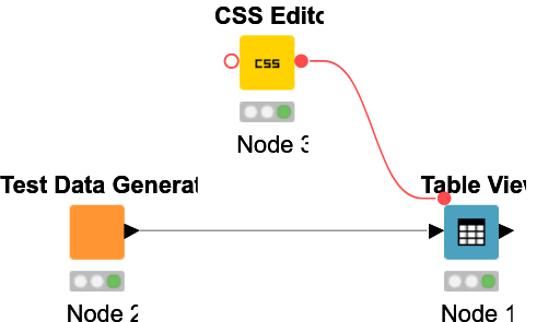 table_css_overflow — NodePit