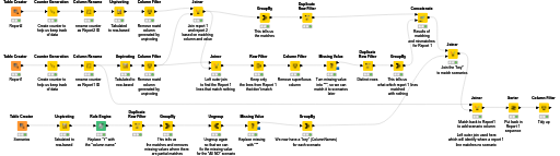 Match two tables and scenarios data — NodePit