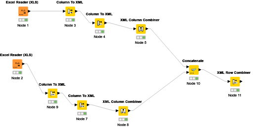 KNIME_project7 — NodePit