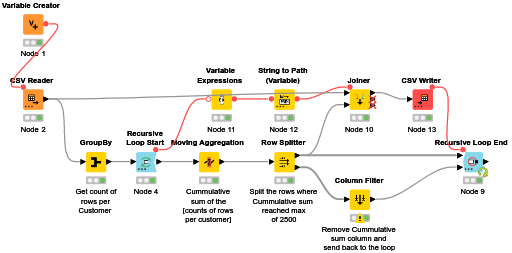 Split data into multiple CSV based on some conditions — NodePit