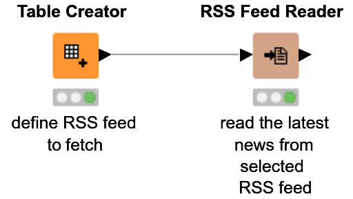 rss-feed-reader-minecraft — NodePit