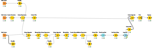 Acct Distribution and Assignment — NodePit