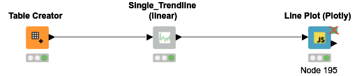 Single_Trendline — NodePit