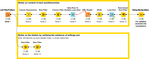 Get workflow node list — NodePit