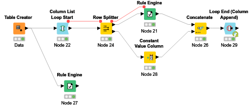 Column loop — NodePit