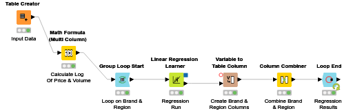 Loop for Promo Percent — NodePit