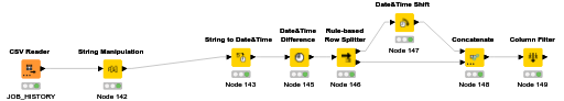 datetime format for 19XXs — NodePit