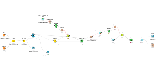 Random Forest Modell Para — NodePit