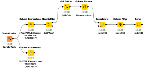 Example - Column Expression to split column with CONTAINS — NodePit