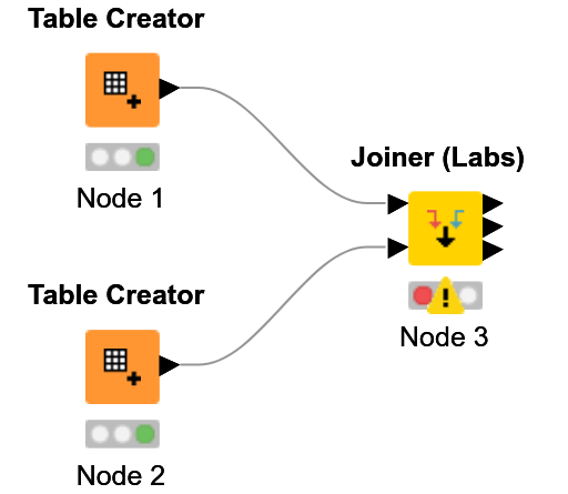 Example workflow with faulty joiner (labs) — NodePit