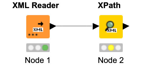 Xml Xpath Error — Nodepit