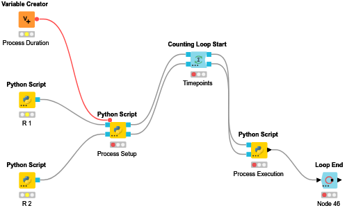 CountingLoopBatch — NodePit