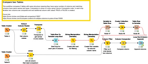 2019_10_03_Comparing_Two_Tables_new — NodePit