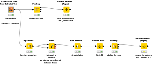 Tabulating rows into columns with lag calculation — NodePit