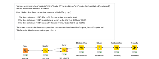 Duplicate Invoices — NodePit