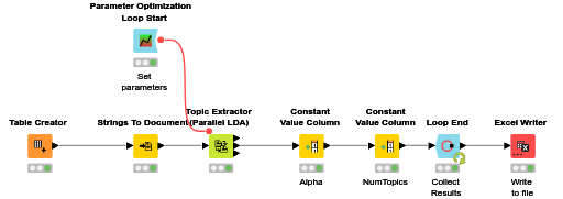 LDALoopingParametersExample — NodePit