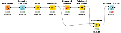 Docking Pose Clustering — NodePit